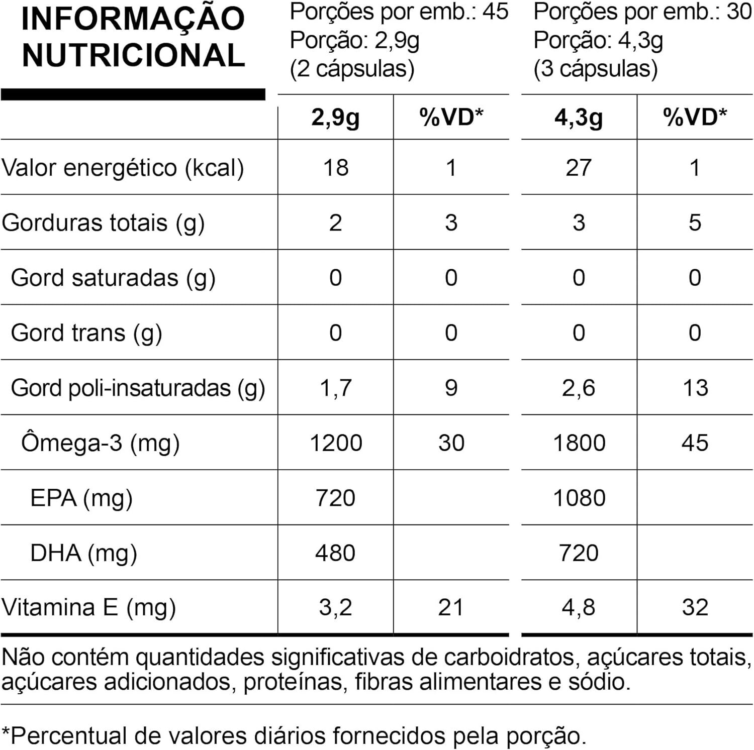 Essential Nutrition- Super Omega-3 TG 90 Cápsulas – S2 Sports